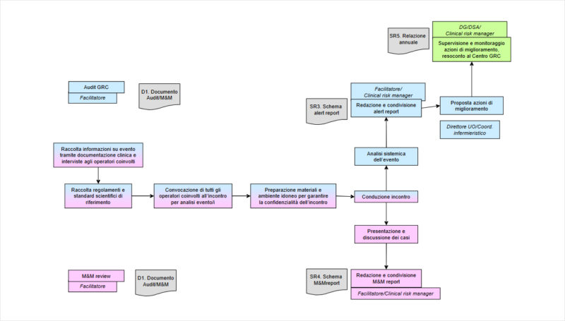 Gestione Rischio Clinico - Anffas Onlus - Massa Carrara